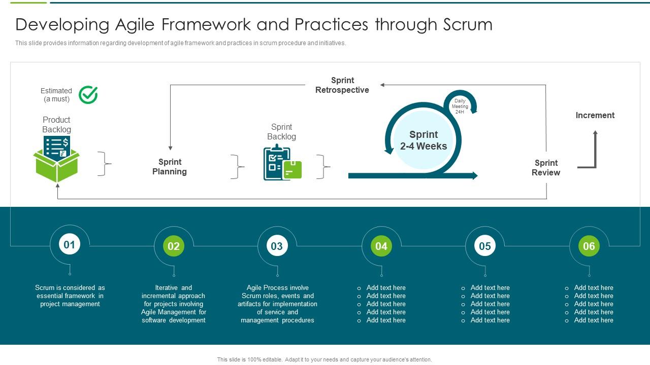 Agile Transformation Approach Playbook Framework And Practices Through Scrum Presentation