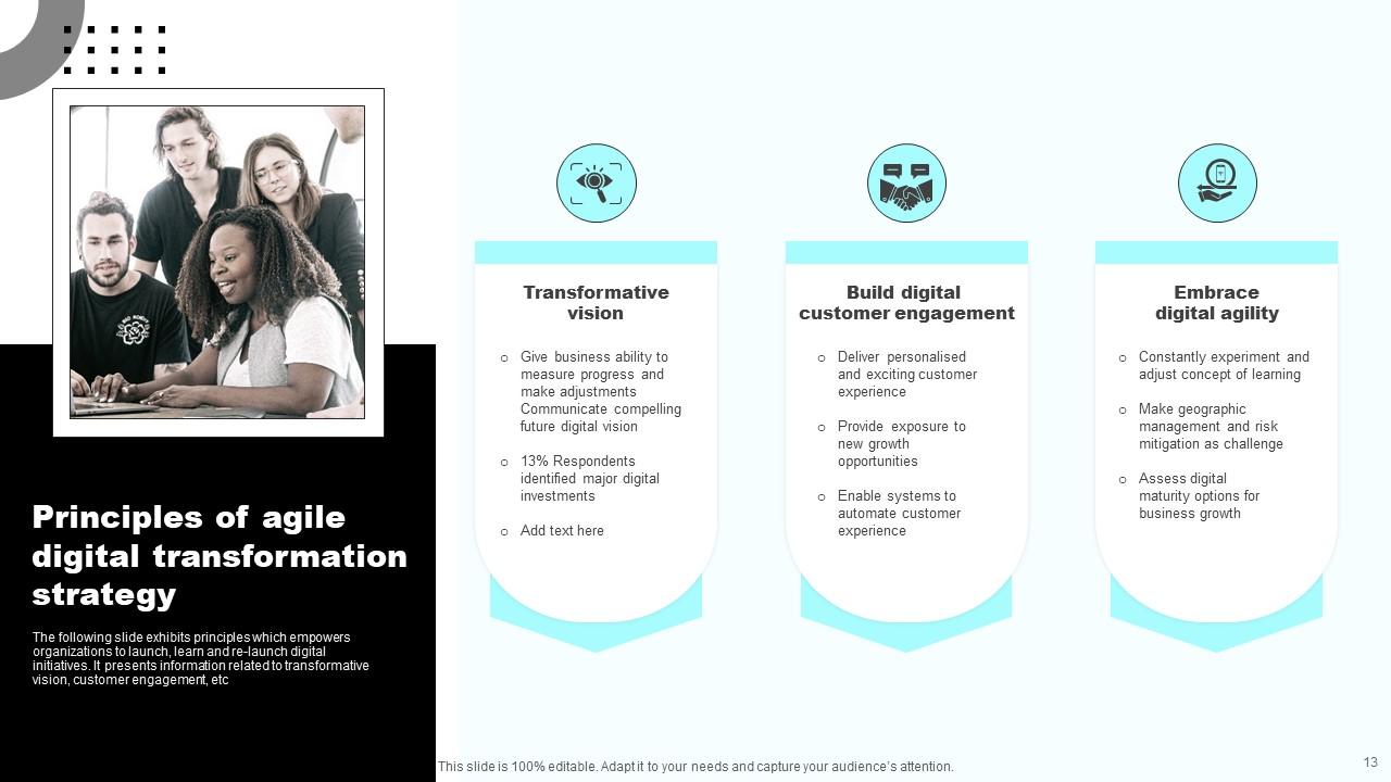 Agile Transformation Strategy Powerpoint Ppt Template Bundles Ppt Sample