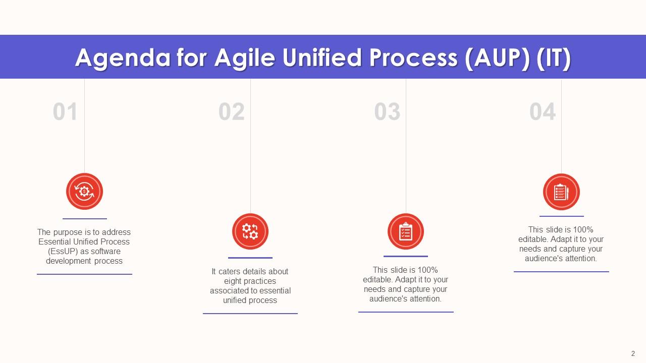 Agile Unified Process Aup It Powerpoint Presentation Slides Presentation Graphics
