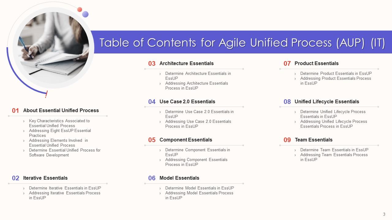 Agile Unified Process Aup It Powerpoint Presentation Slides Presentation Graphics