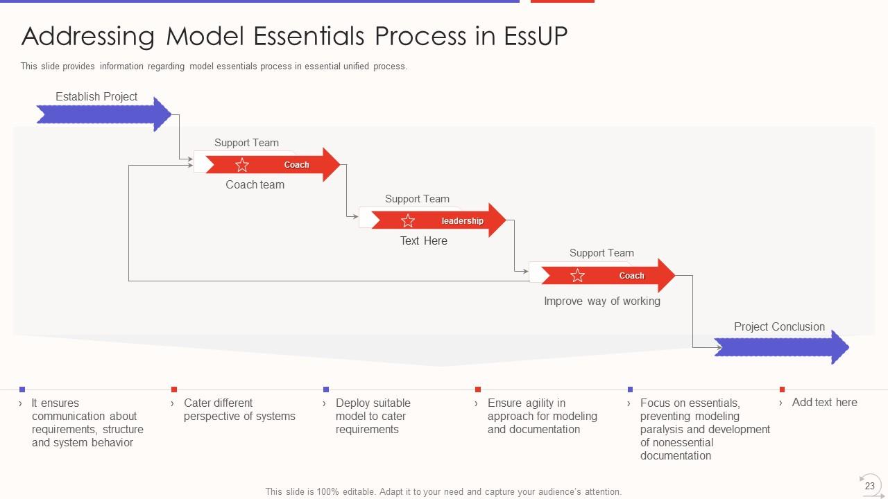Agile Unified Process Aup It Powerpoint Presentation Slides Presentation Graphics