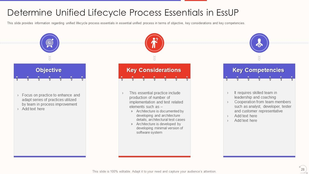 Agile Unified Process Aup It Powerpoint Presentation Slides Presentation Graphics
