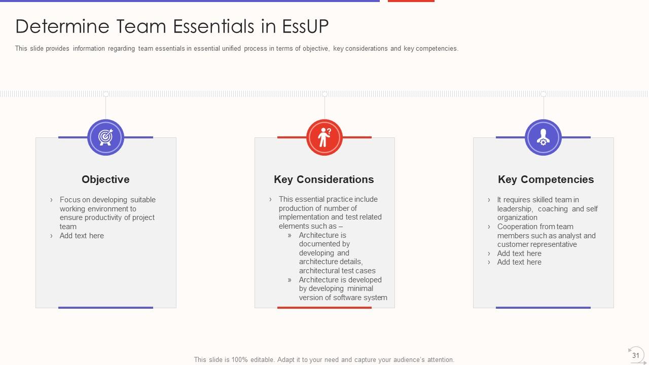 Agile Unified Process Aup It Powerpoint Presentation Slides Presentation Graphics