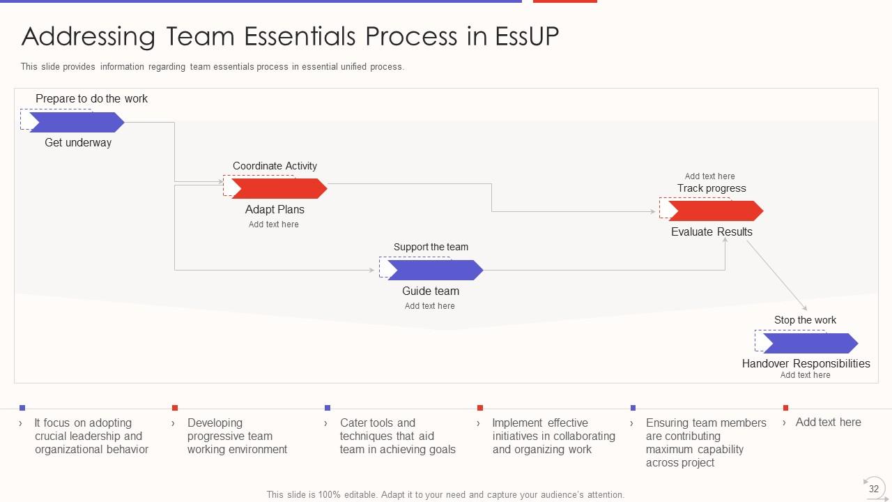 Agile Unified Process Aup It Powerpoint Presentation Slides Presentation Graphics