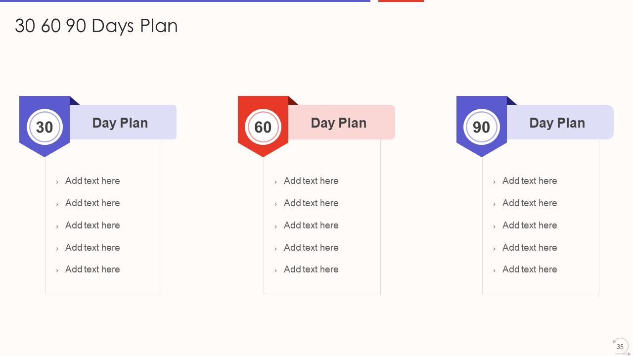 Agile Unified Process Aup It Powerpoint Presentation Slides Presentation Graphics