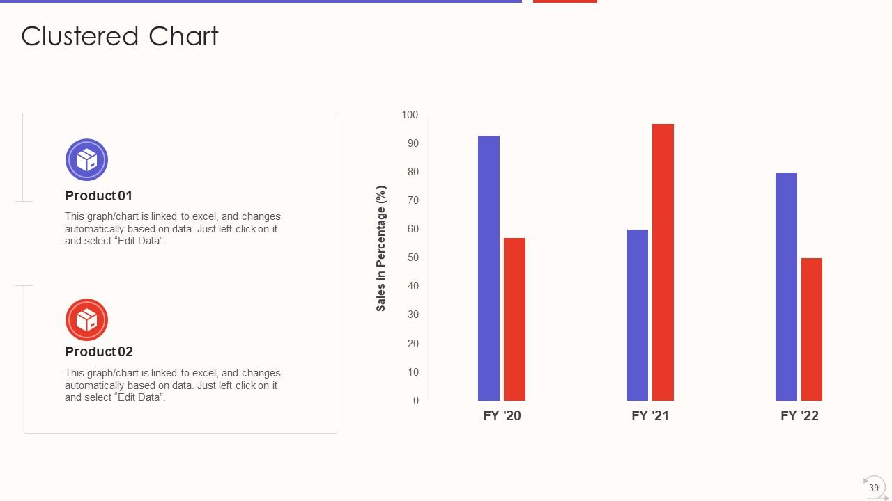 Agile Unified Process Aup It Powerpoint Presentation Slides Presentation Graphics