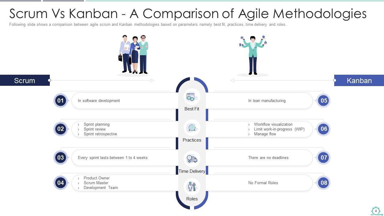 Diapositives De Présentation Powerpoint Agile Vs Scrum It Graphiques