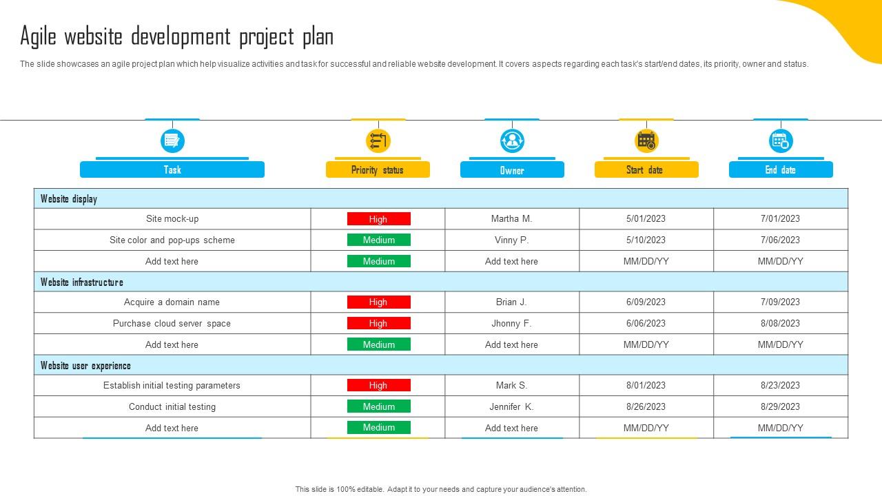 Agile Website Development Project Plan Ppt Presentation