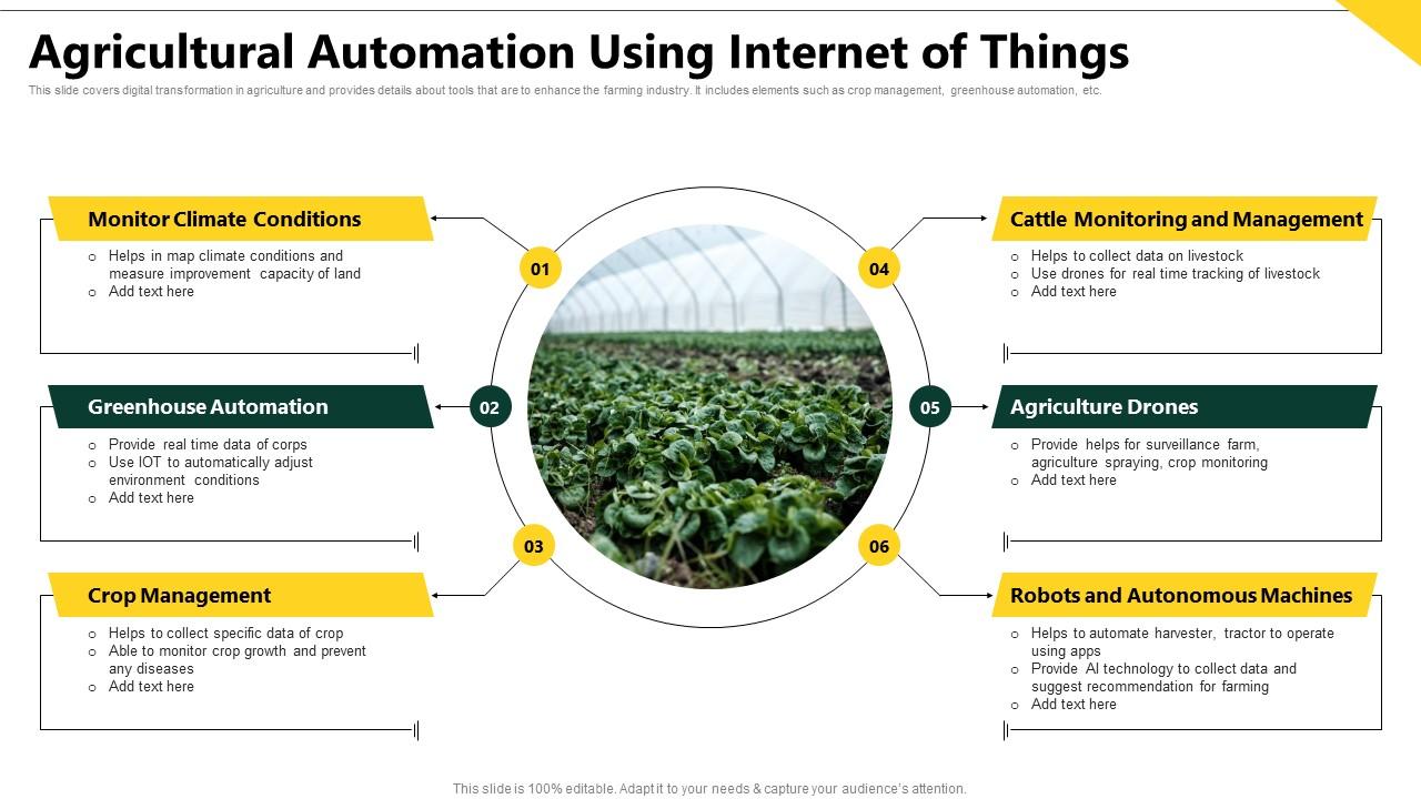 Agricultural Automation Using Internet Of Things PPT Presentation