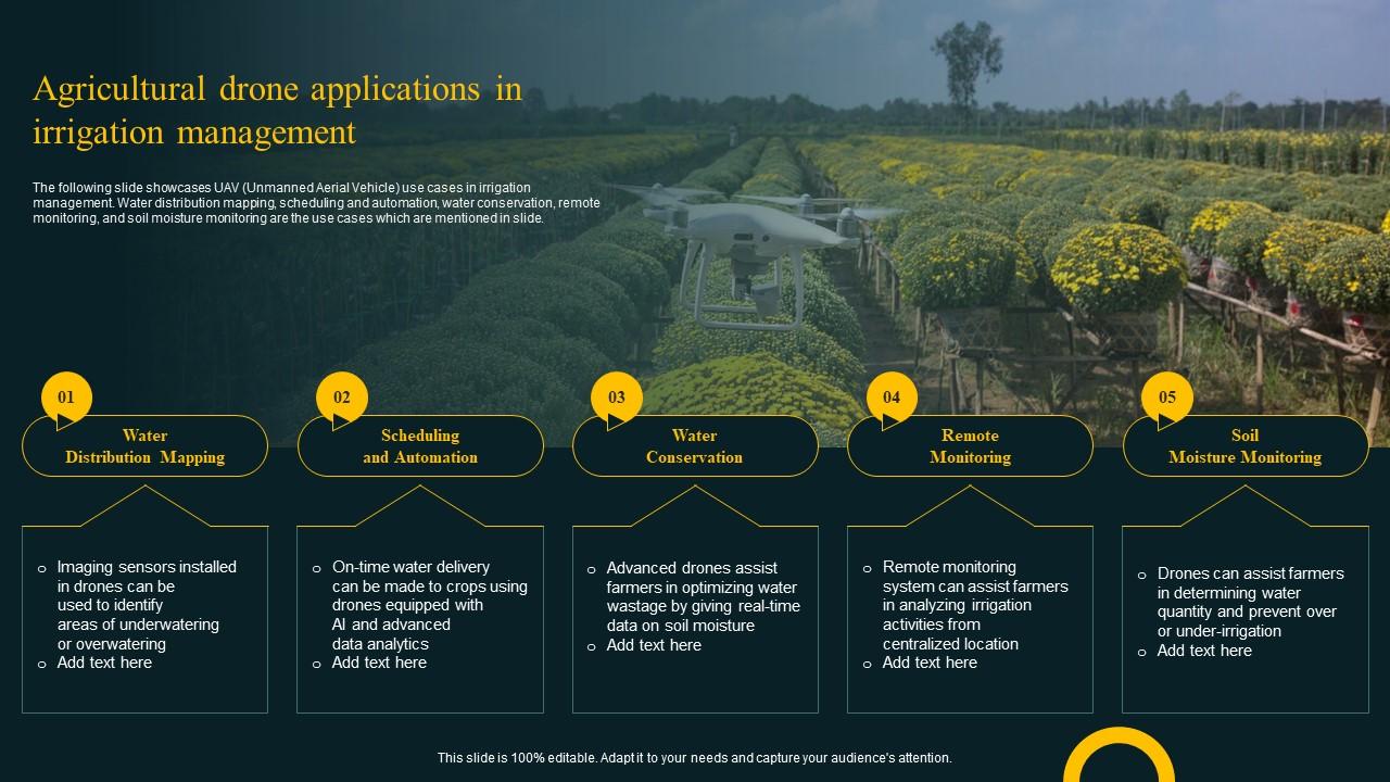Agricultural Drone Applications In Irrigation Management Improving Agricultural Iot Ss Ppt Example