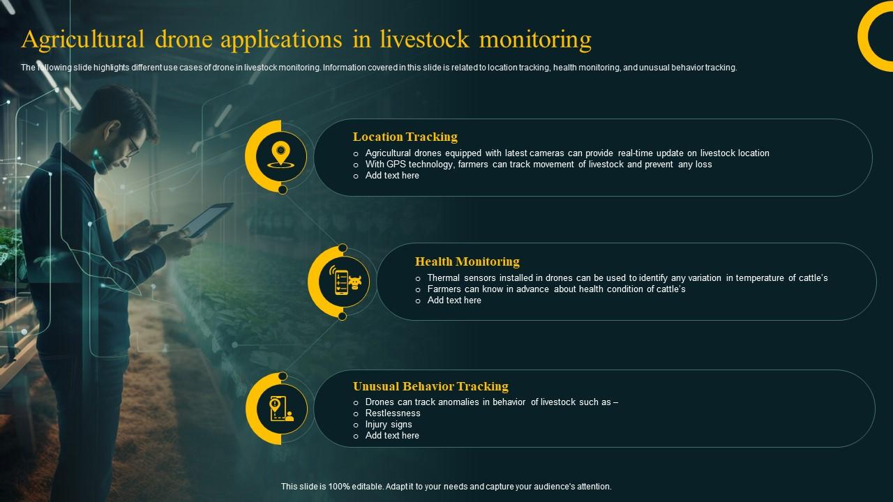 Agricultural Drone Applications In Livestock Monitoring Improving