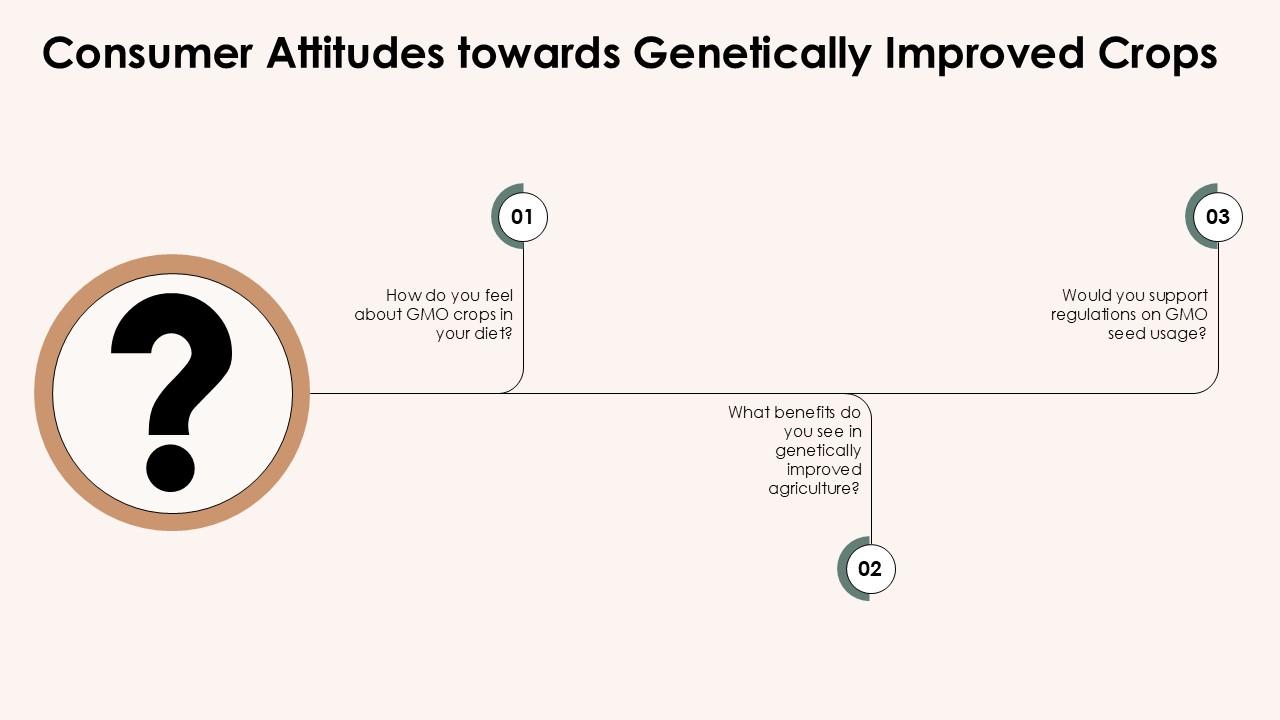 Agricultural Genomics Genotyping Ppt Structure Acp Ppt Slide