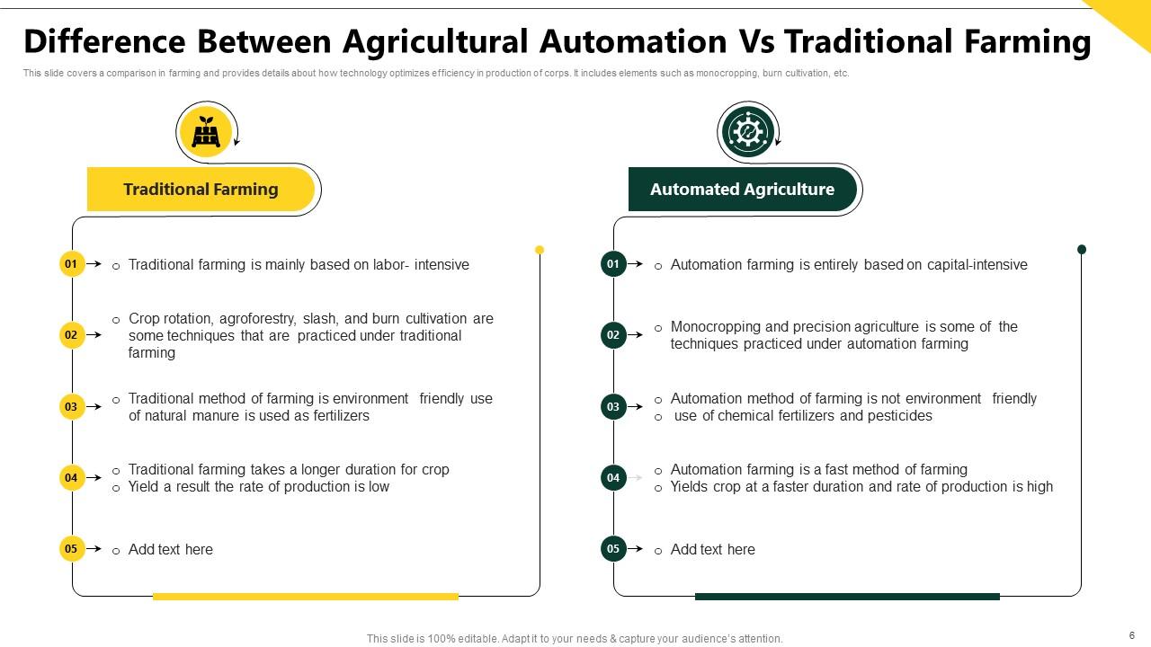 Agriculture Automation Powerpoint Ppt Template Bundles PPT Example