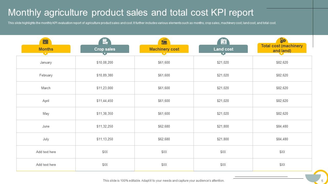 Agriculture KPI Powerpoint PPT Template Bundles PPT PowerPoint
