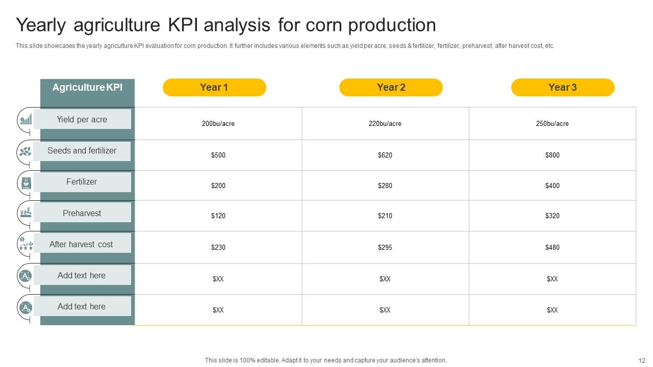 Agriculture KPI Powerpoint PPT Template Bundles PPT PowerPoint