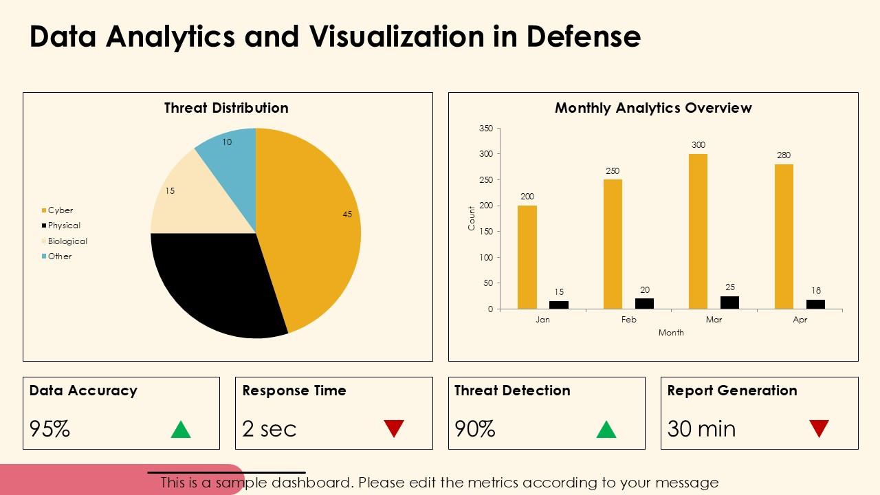 Top 10 Pre Oral Defense PowerPoint Presentation Templates in 2026