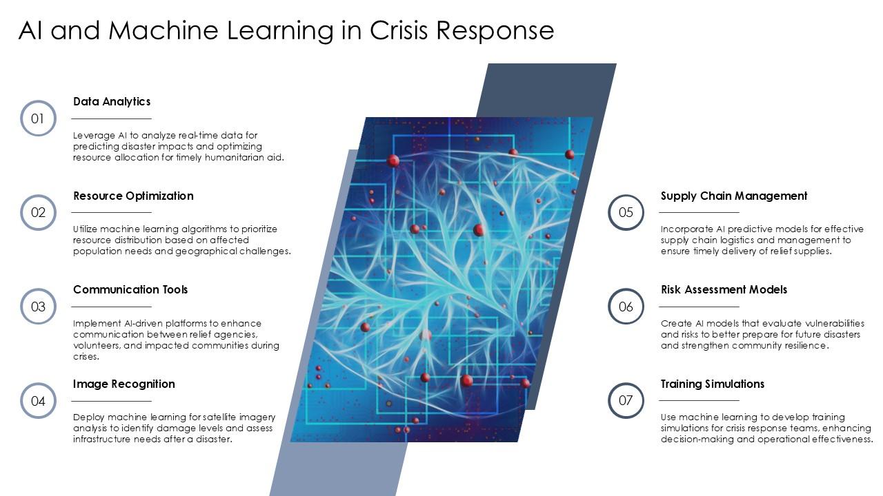 AI And Machine Learning In Crisis Response Cyber Humanitarian PPT ...