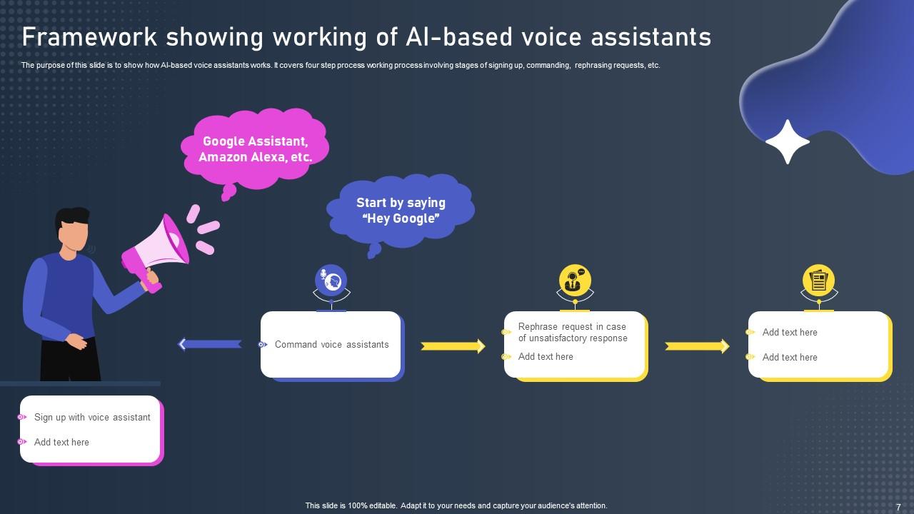 AI And Voice Assistants Powerpoint Ppt Template Bundles PPT Presentation