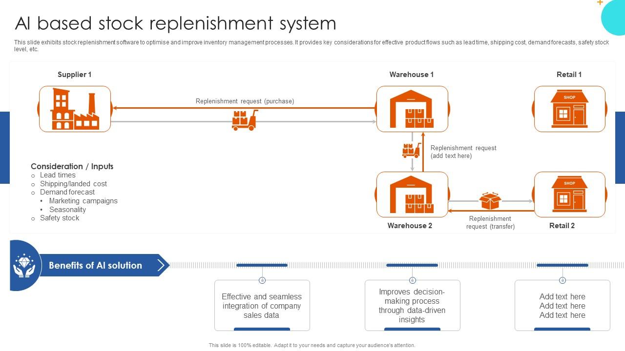AI Based Stock Replenishment System Deploying AI In Supply Chain ... AI Based Stock Replenishment System Deploying AI In Supply Chain ...