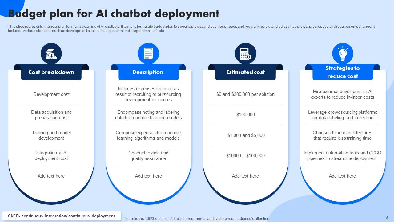 AI Chatbot Powerpoint Ppt Template Bundles PPT Sample AI Chatbot Powerpoint Ppt Template Bundles PPT Sample