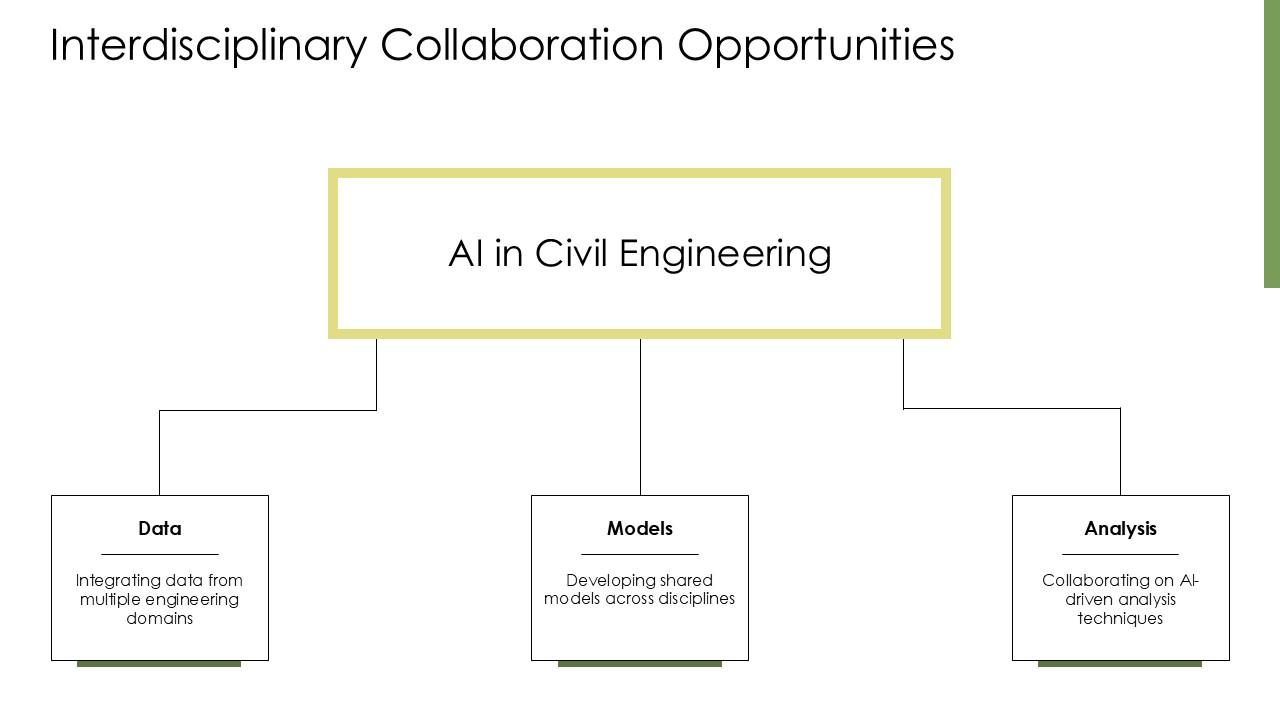 AI In Civil Engineering PPT Structure ACP PPT Slide