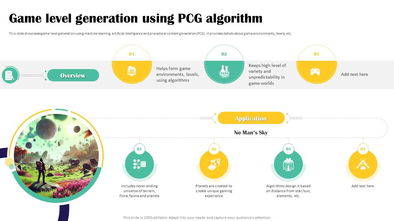 Ai In Gaming The Future Game Level Generation Using Pcg Algorithm Ai Ss