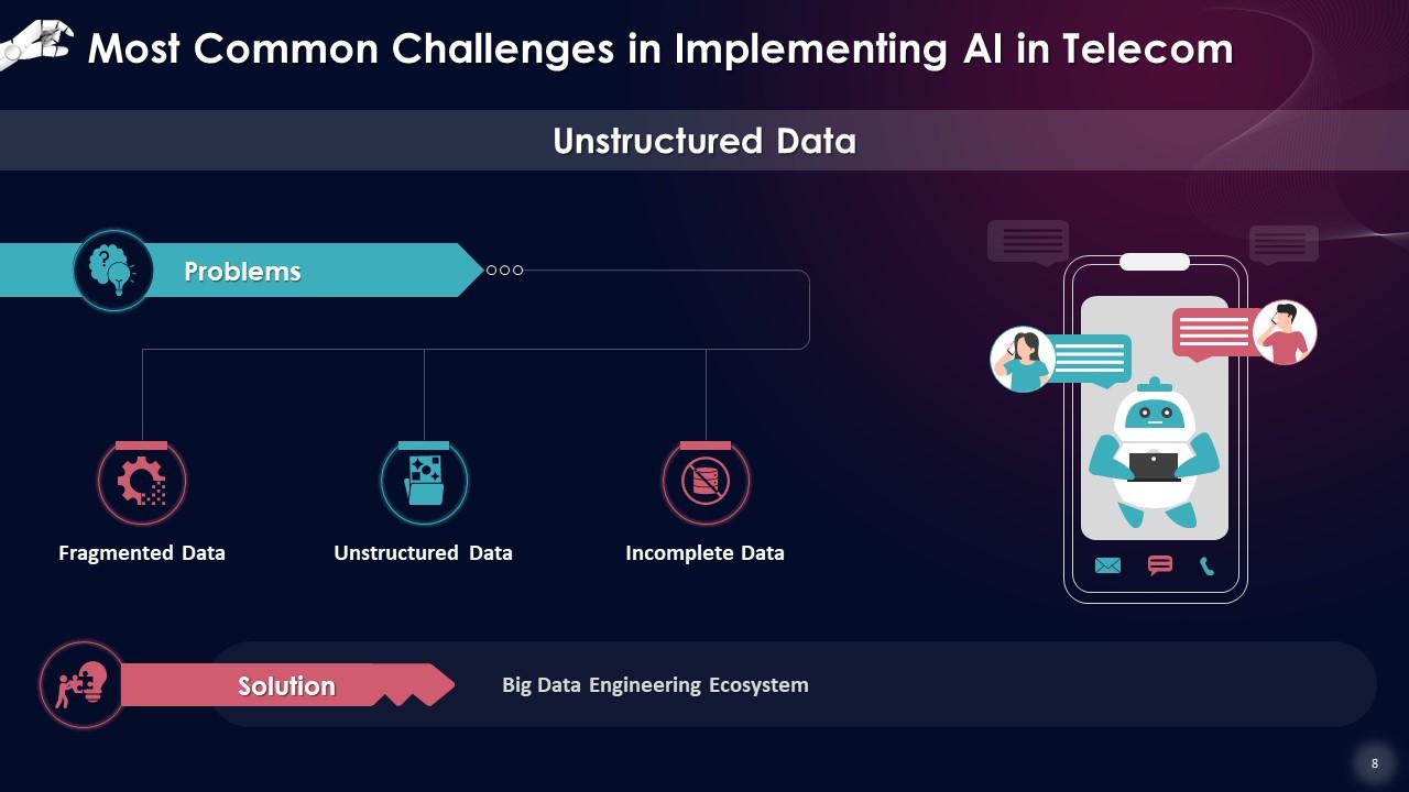 Ai Revolution In Telecommunication Training Ppt Ppt Sample