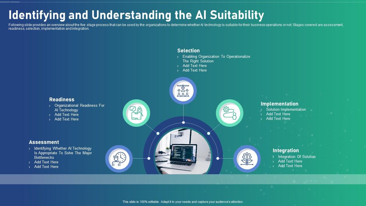Ai Transformation Playbook Identifying And Understanding The Ai Suitability | Presentation ...