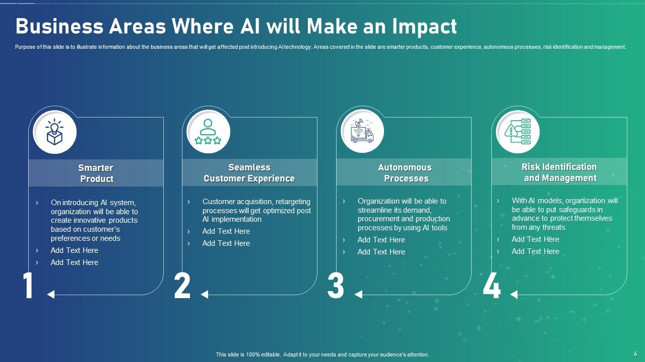 AI Transformation Playbook Powerpoint Presentation Slides | Presentation Graphics | Presentation ...