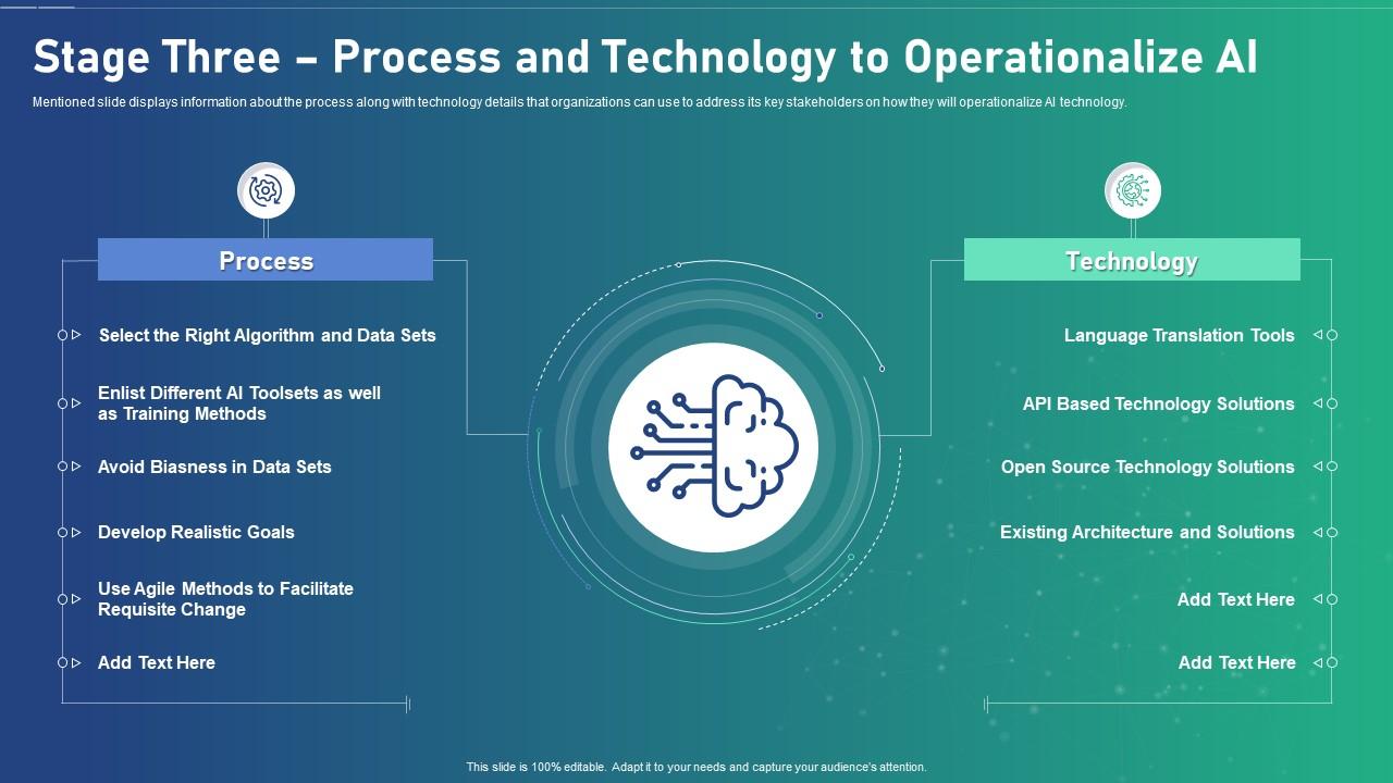 Ai Transformation Playbook Stage Three Process And Technology To Operationalize Ai ...