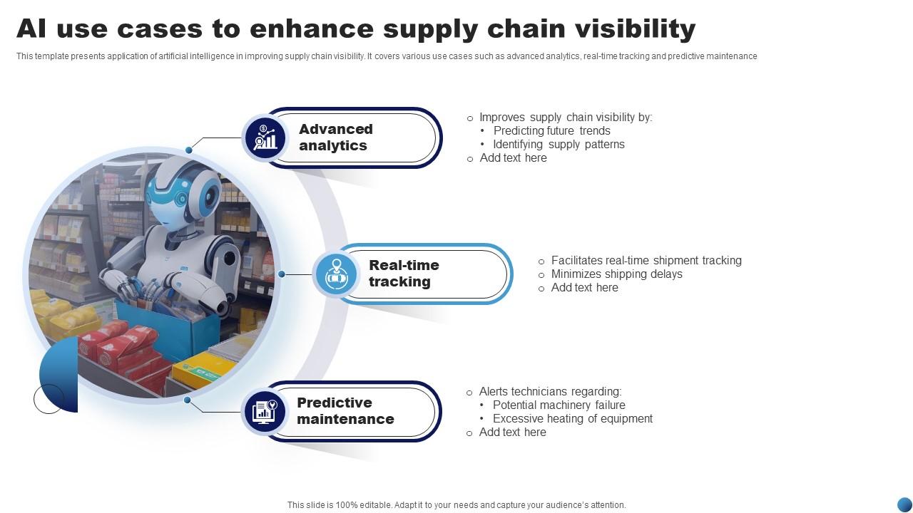 Ai Use Cases To Enhance Supply Chain Visibility PPT Example