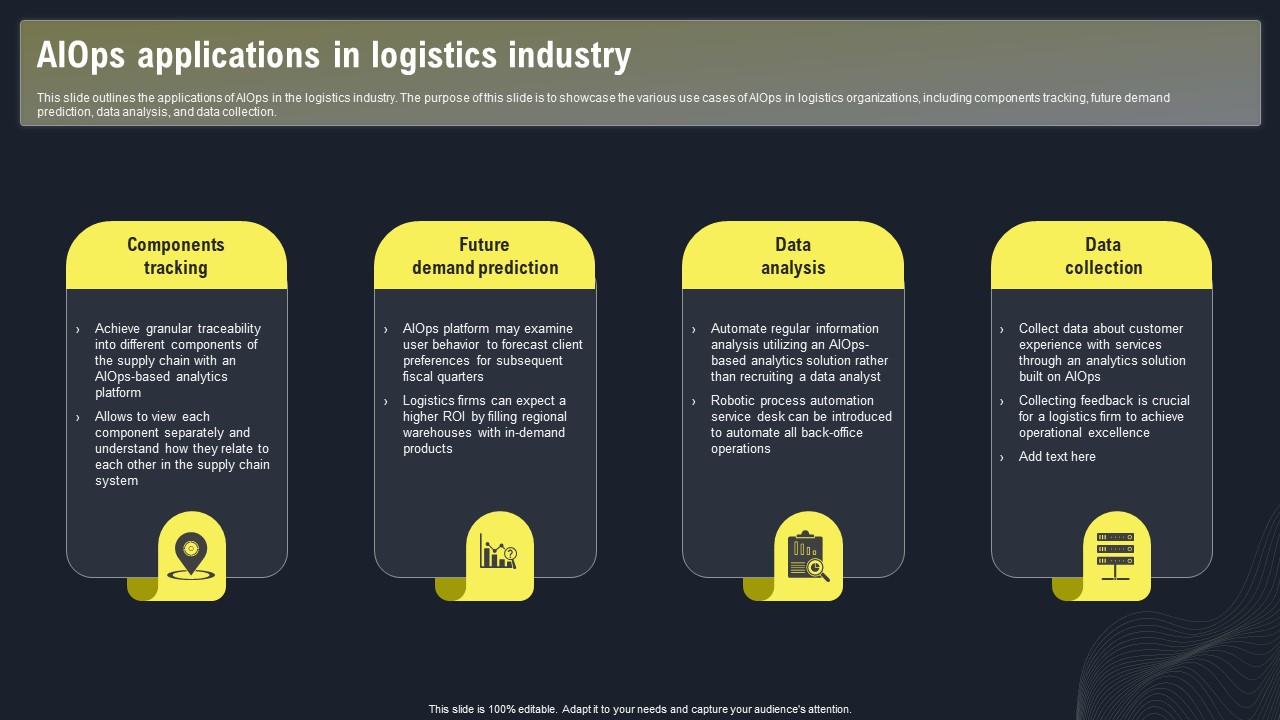 Aiops Applications And Use Case Aiops Applications In Logistics Industry Ppt Template