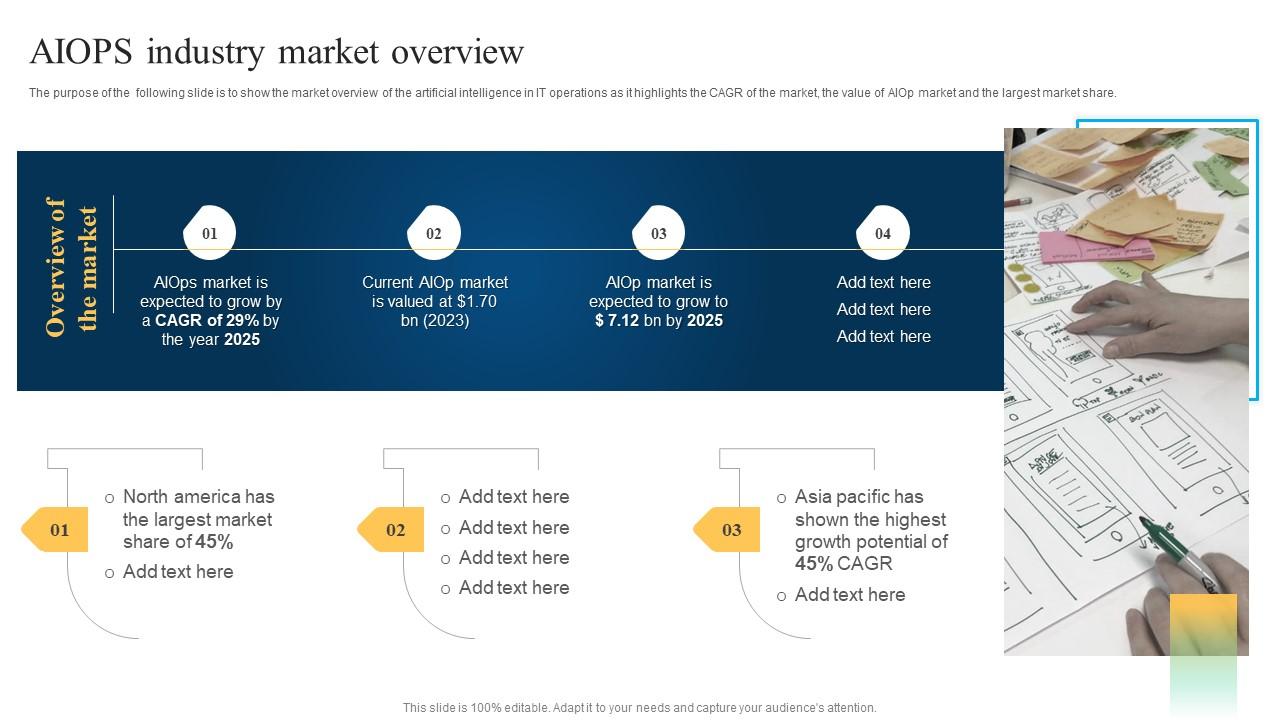 Aiops Industry Market Overview Machine Learning And Big Data In It Operations Ppt Template