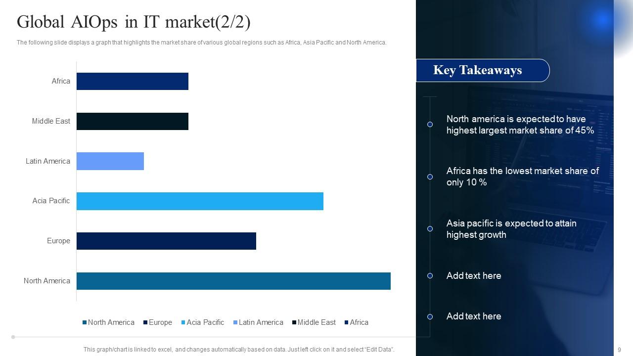 Aiops Industry Report Powerpoint Presentation Slides Ppt Powerpoint