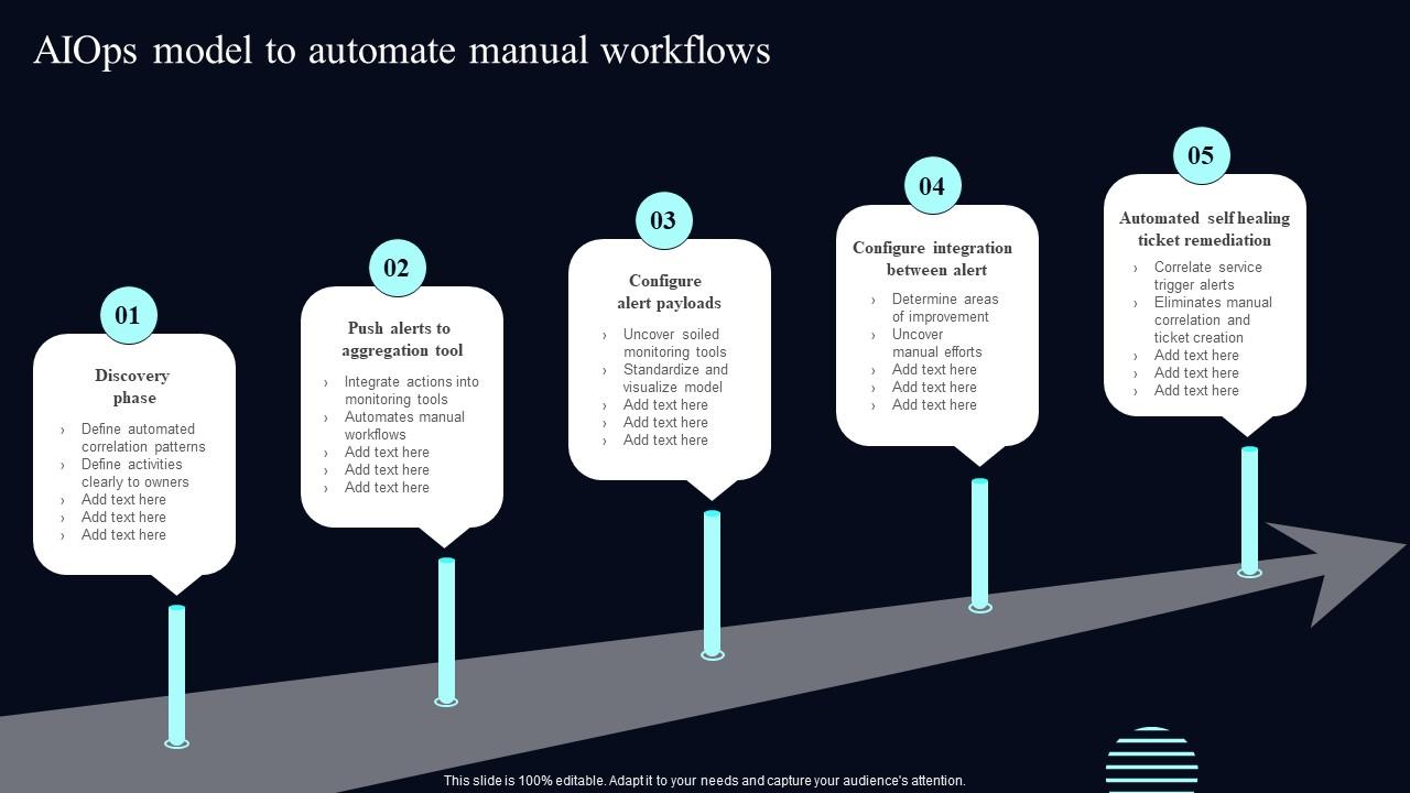Aiops Model To Automate Manual Workflows Deploying Aiops At Workplace