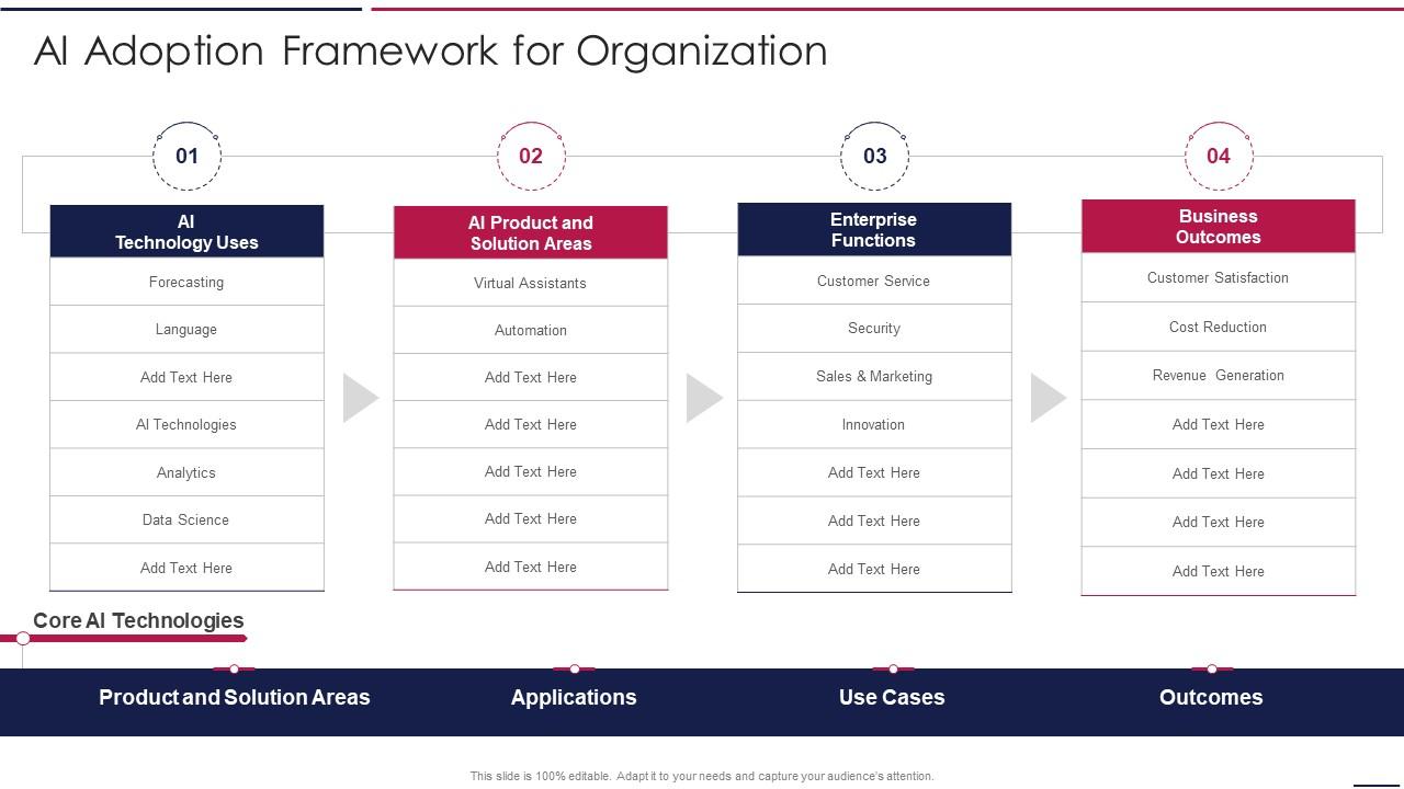 AIOps Playbook AI Adoption Framework For Organization Ppt Template | Presentation Graphics ...