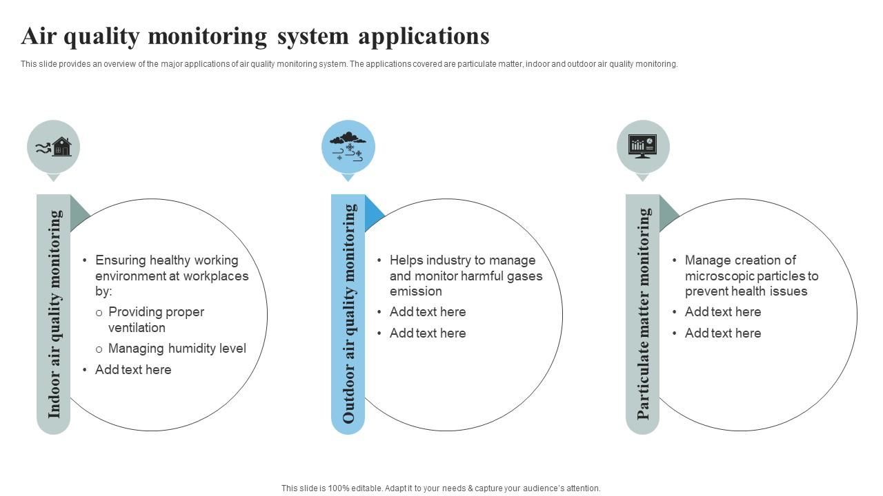 Air Quality Monitoring System Applications Iot Thermostats To Control Hvac System Iot Ss Ppt Sample