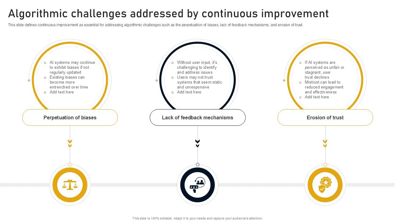 Algorithmic Challenges Addressed By Continuous Mitigating Algorithmic Bias PPT Sample PPT Example
