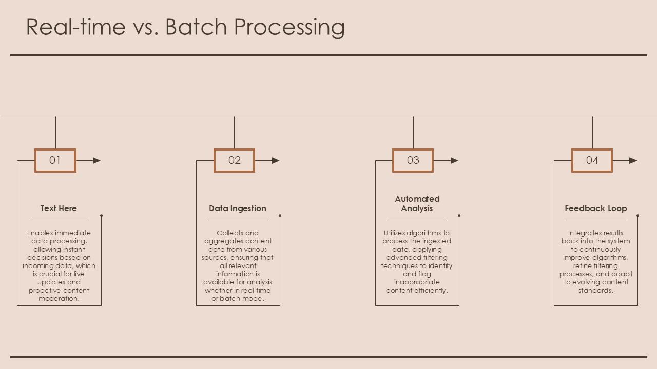 Algorithmic Moderation Automated Content Filtering Ppt Template St Ai Ppt Slide