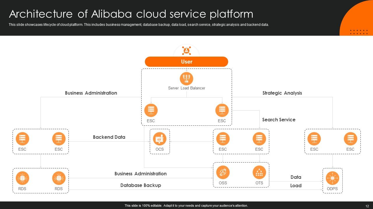 Alibaba Cloud SaaS Platform Implementation Guide PowerPoint PPT Template Bundles CL MM PPT Example