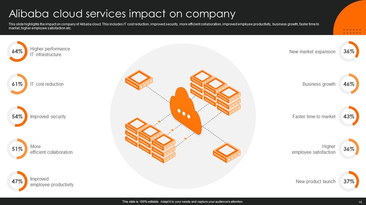 Alibaba Cloud SaaS Platform Implementation Guide PowerPoint PPT Template Bundles CL MM PPT Example