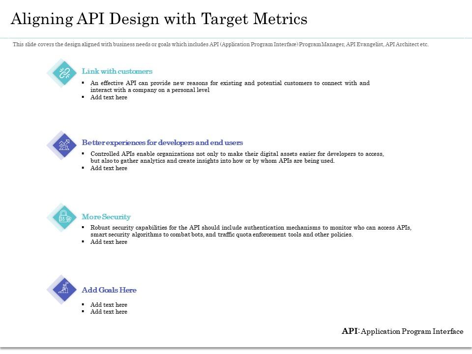 Aligning API Design With Target Metrics Ppt Icon Designs | Presentation Graphics | Presentation ...