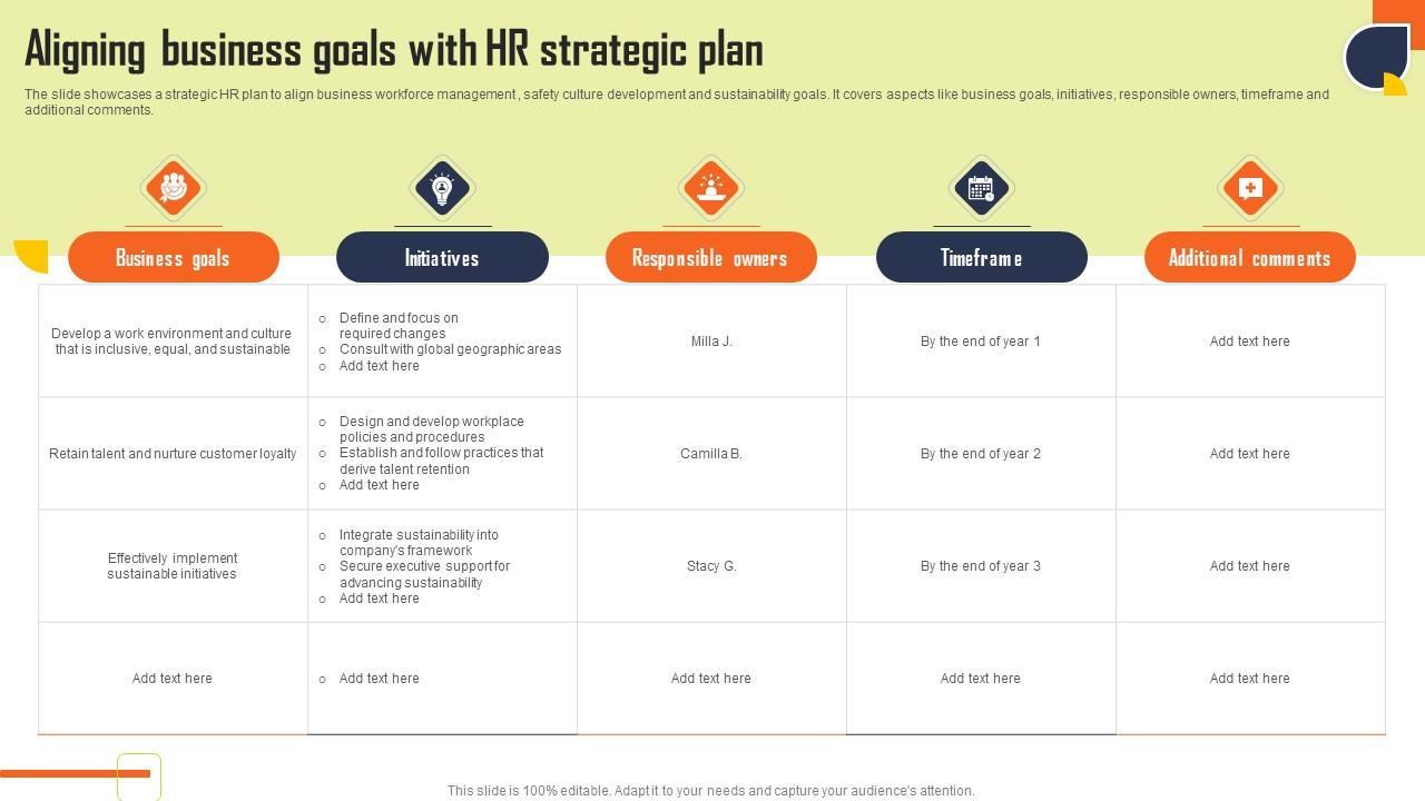 Aligning Business Goals With HR Strategic Plan PPT Presentation