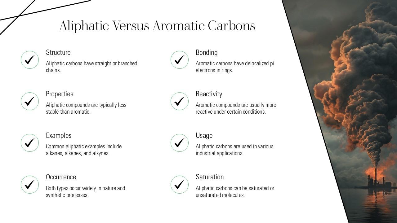 Top 10 Carbon Credita PowerPoint Presentation Templates in 2026
