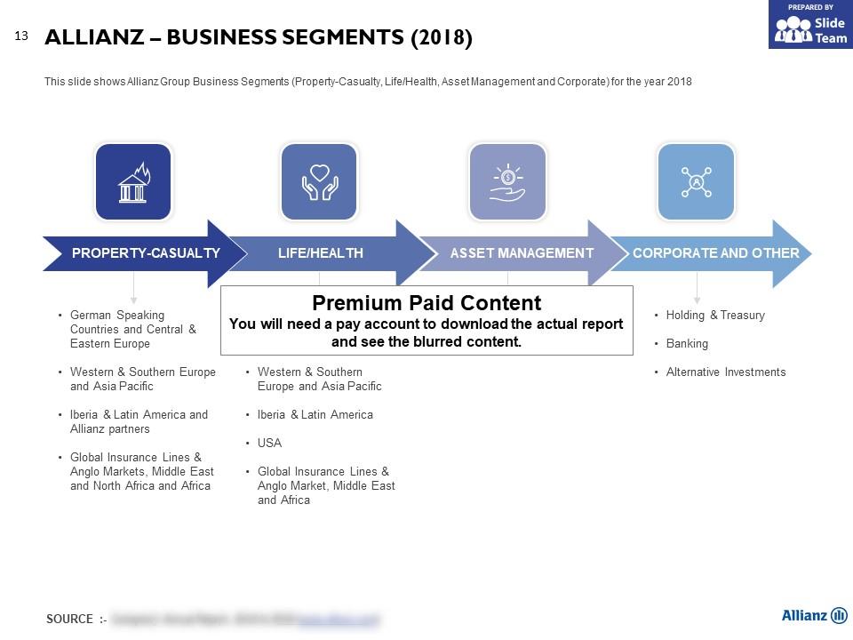 Top 10 allianz PowerPoint Presentation Templates in 2026