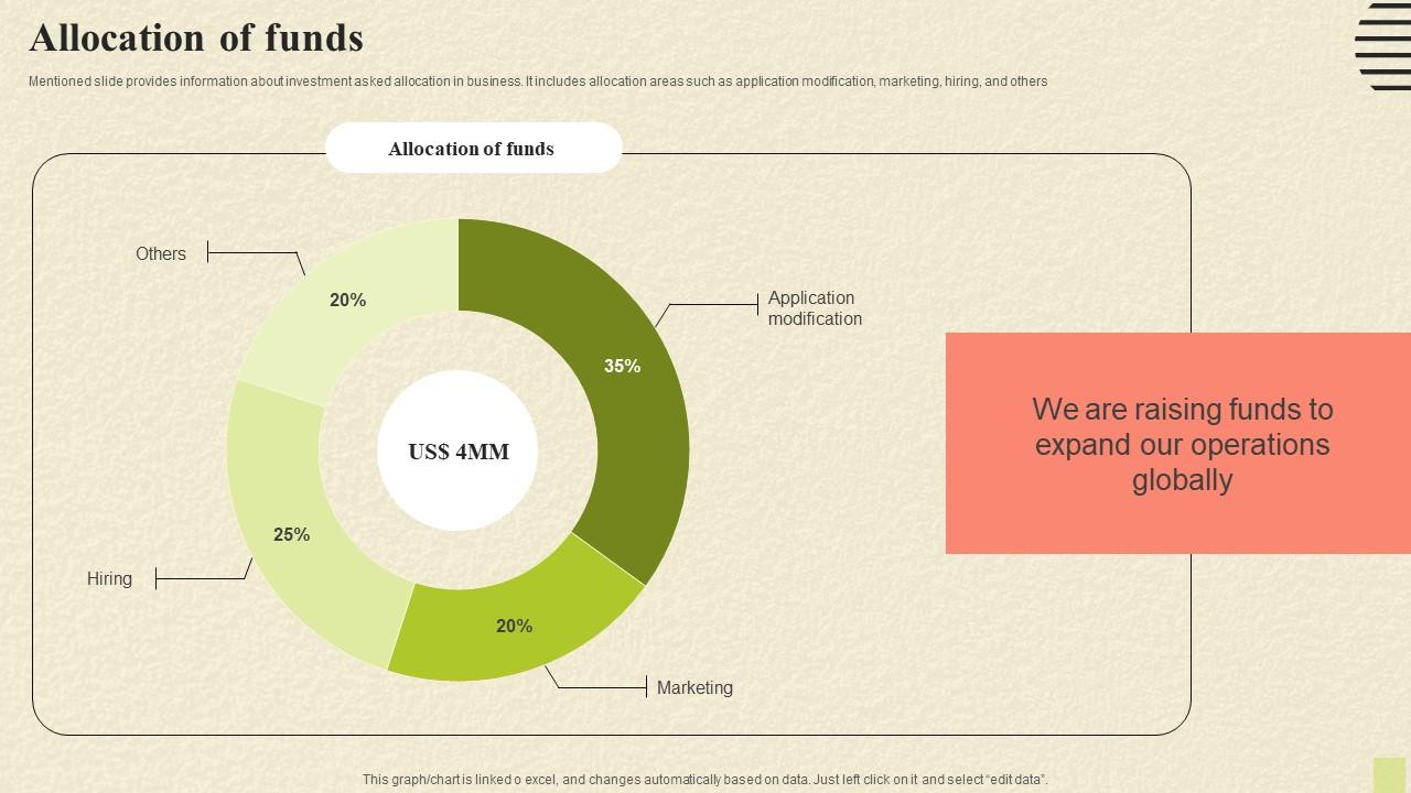 Top 10 Connected Communities PowerPoint Presentation Templates in 2026