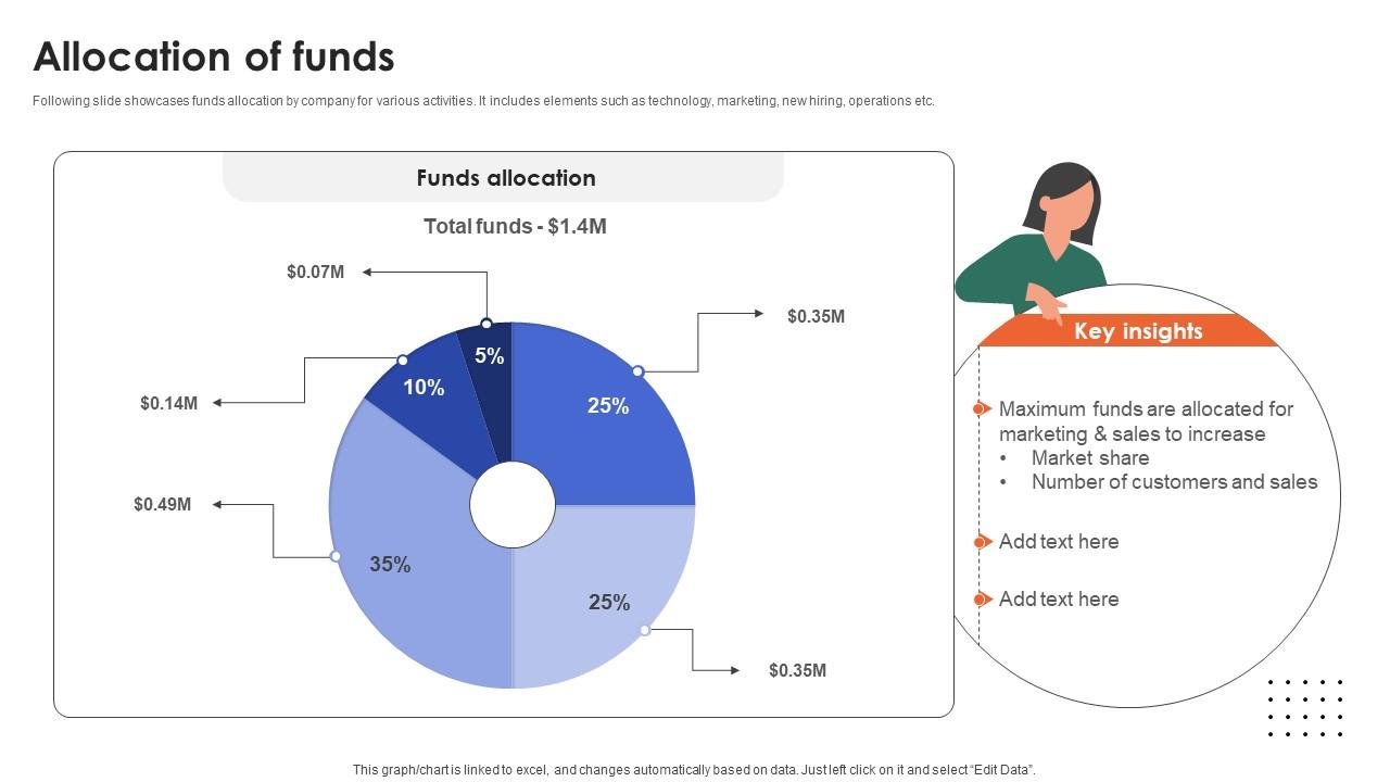Allocation Of Funds Marketing And Sales Platform Capital Raising ...