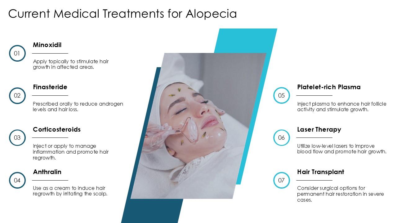 Alopecia Pcos Ppt Guidelines Acp Ppt Presentation