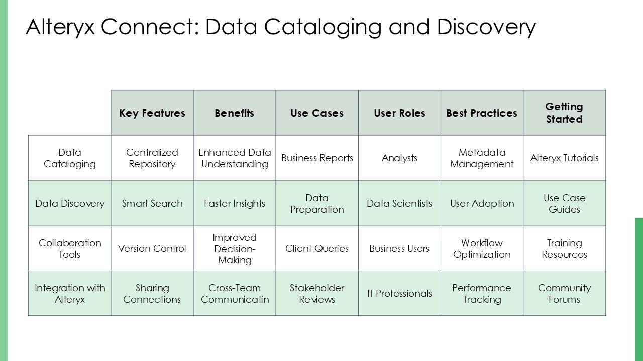 Alteryx Basics PPT Designs ACP PPT PowerPoint