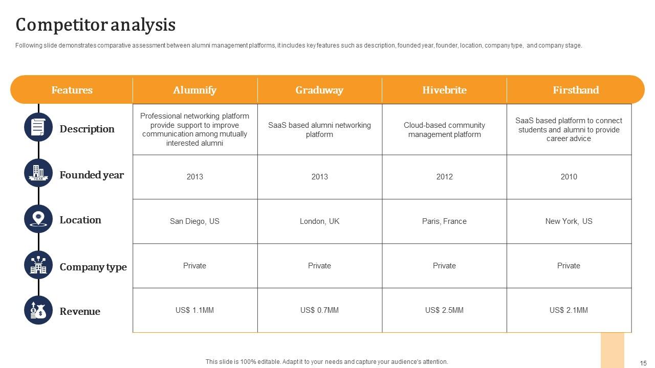 Top 10 alumni PowerPoint Presentation Templates in 2026